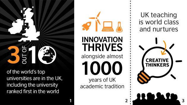 Why study in the UK? | British Council